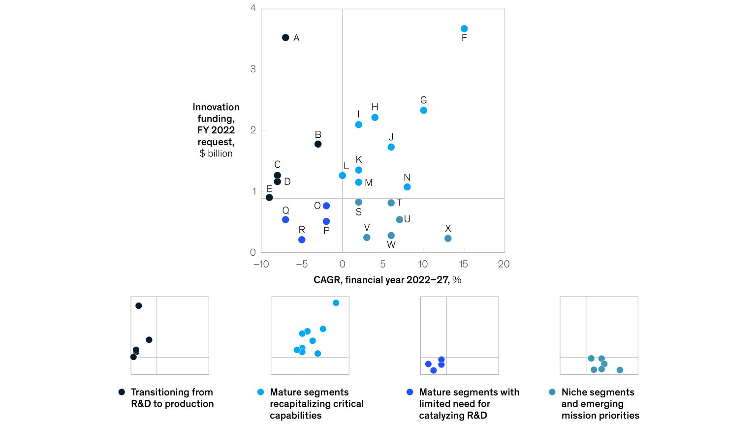 The future of US defense spending
