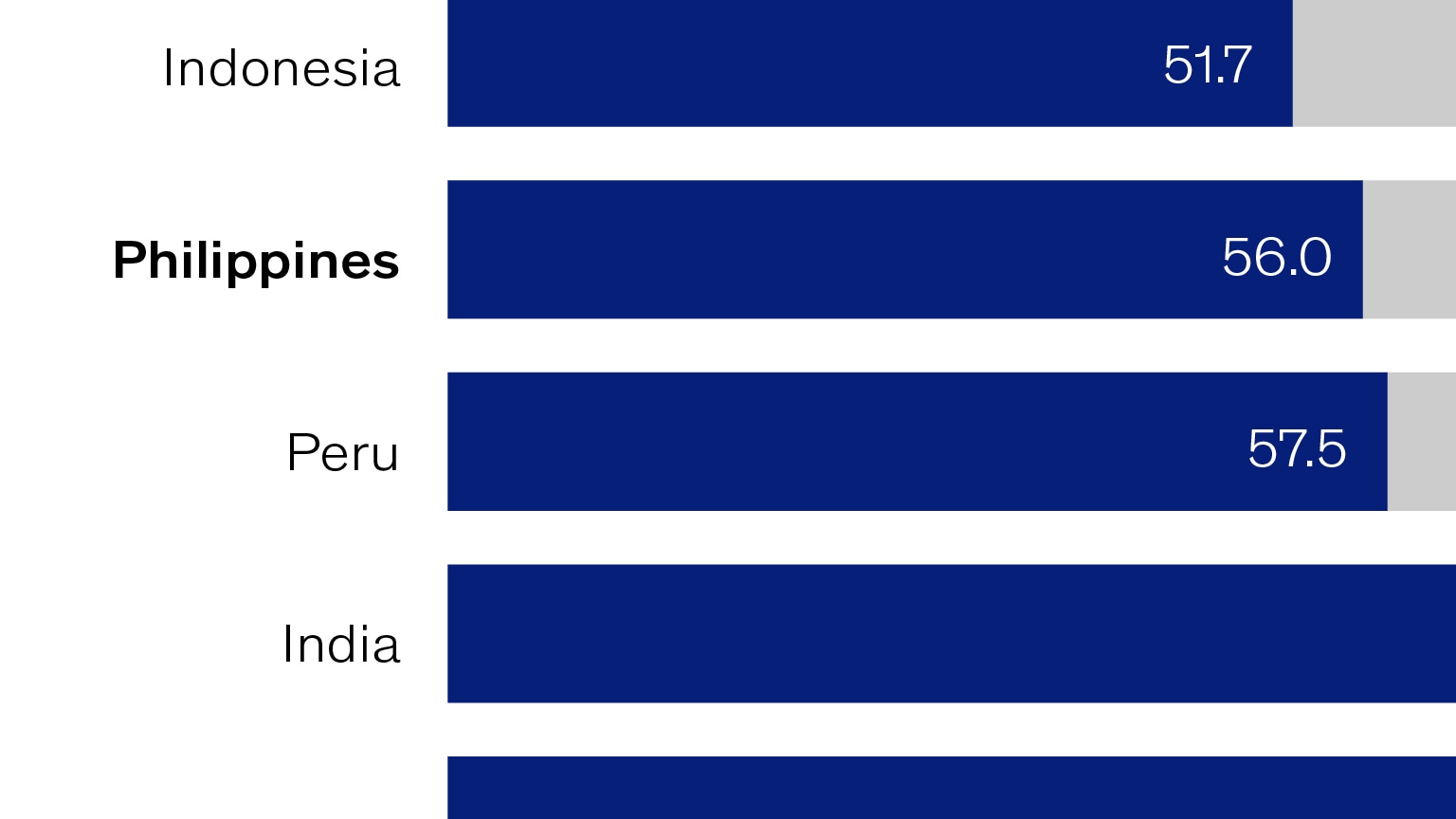 Philippines’ unmet banking needs