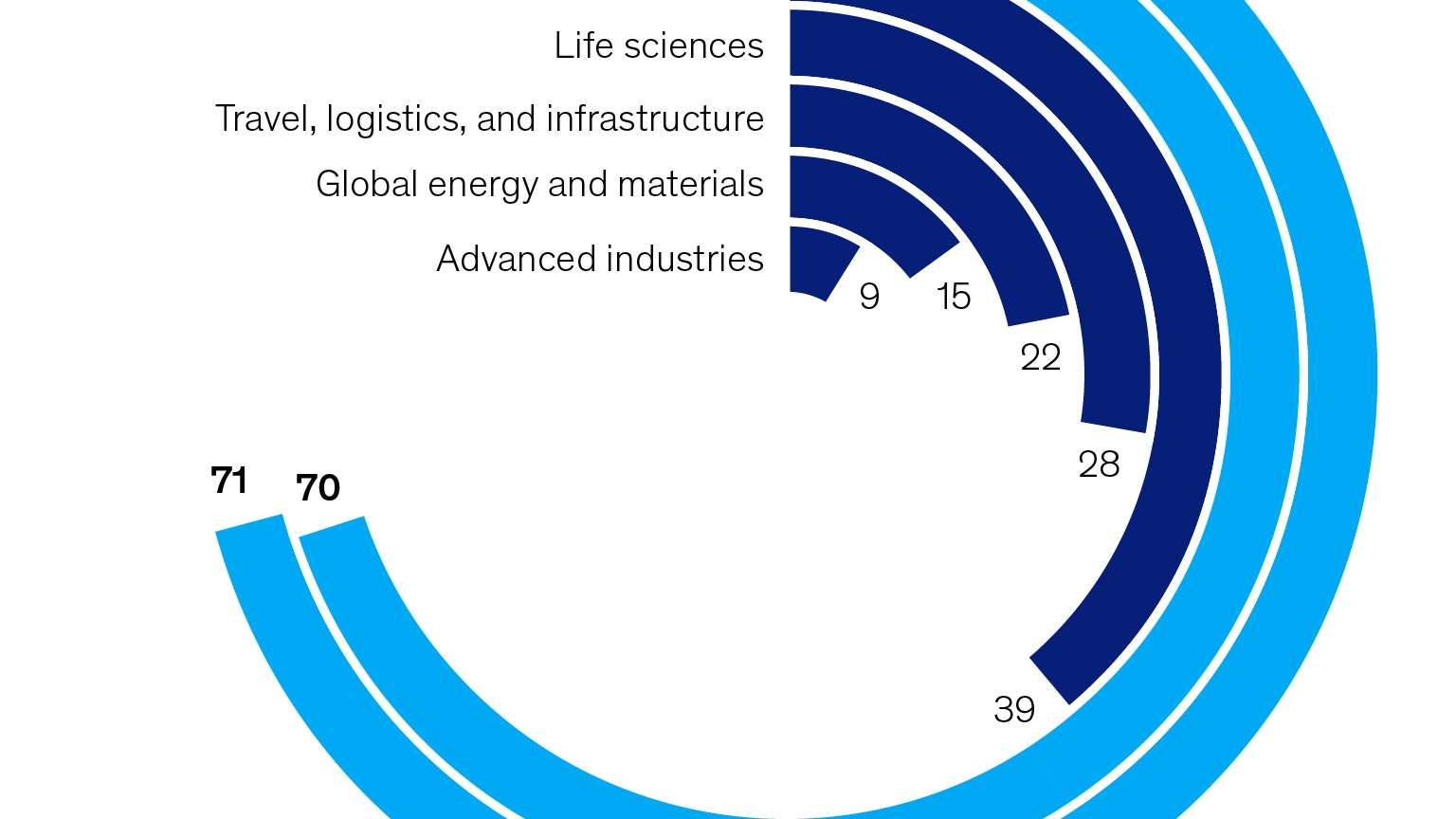 Tripped up by tech debt