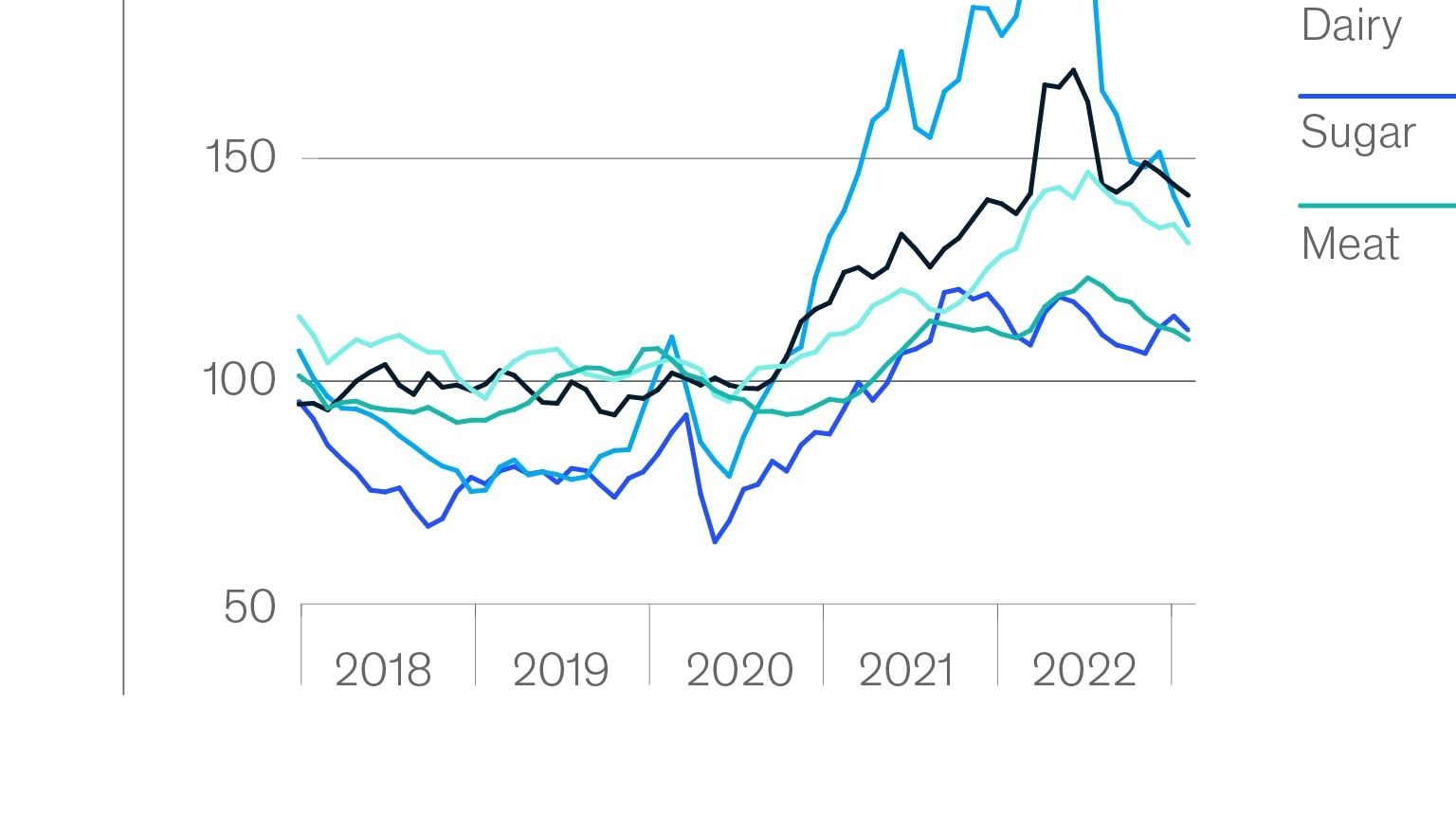 A taste of easing inflation?