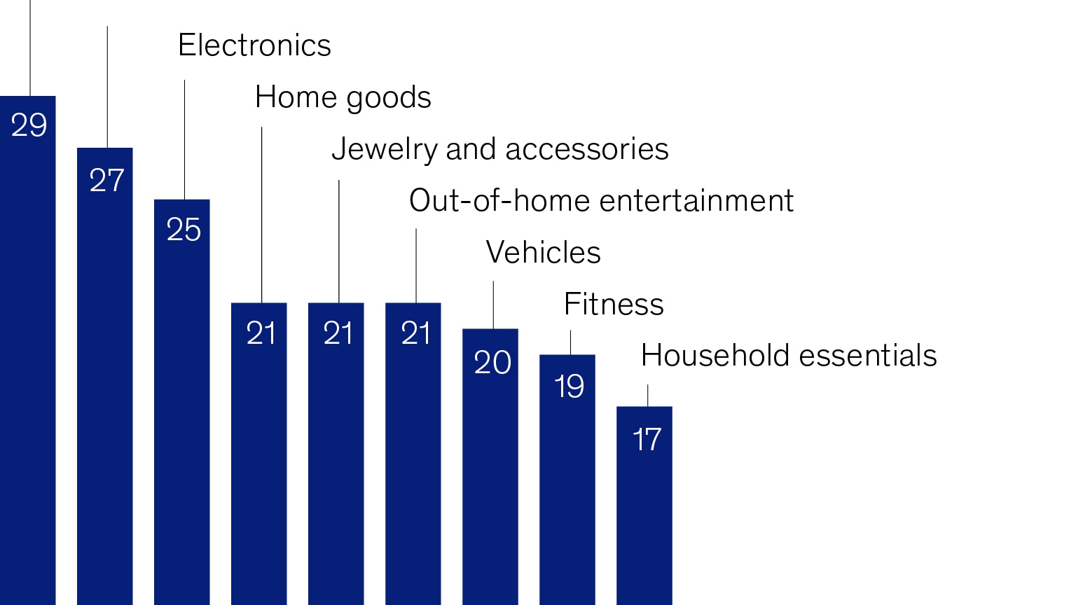 Splurging during uncertainty