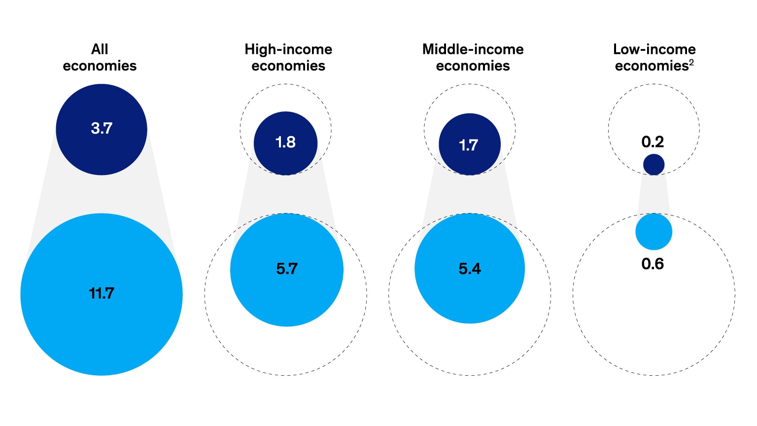 A feel-good story for the economy