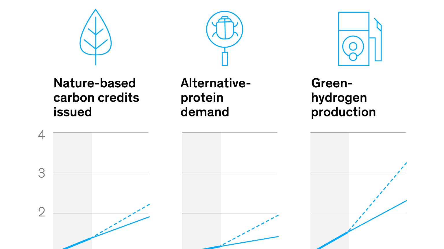 Green tech leaders and laggards