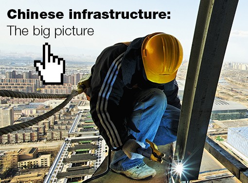 Chinese infrastructure: The big picture | McKinsey
