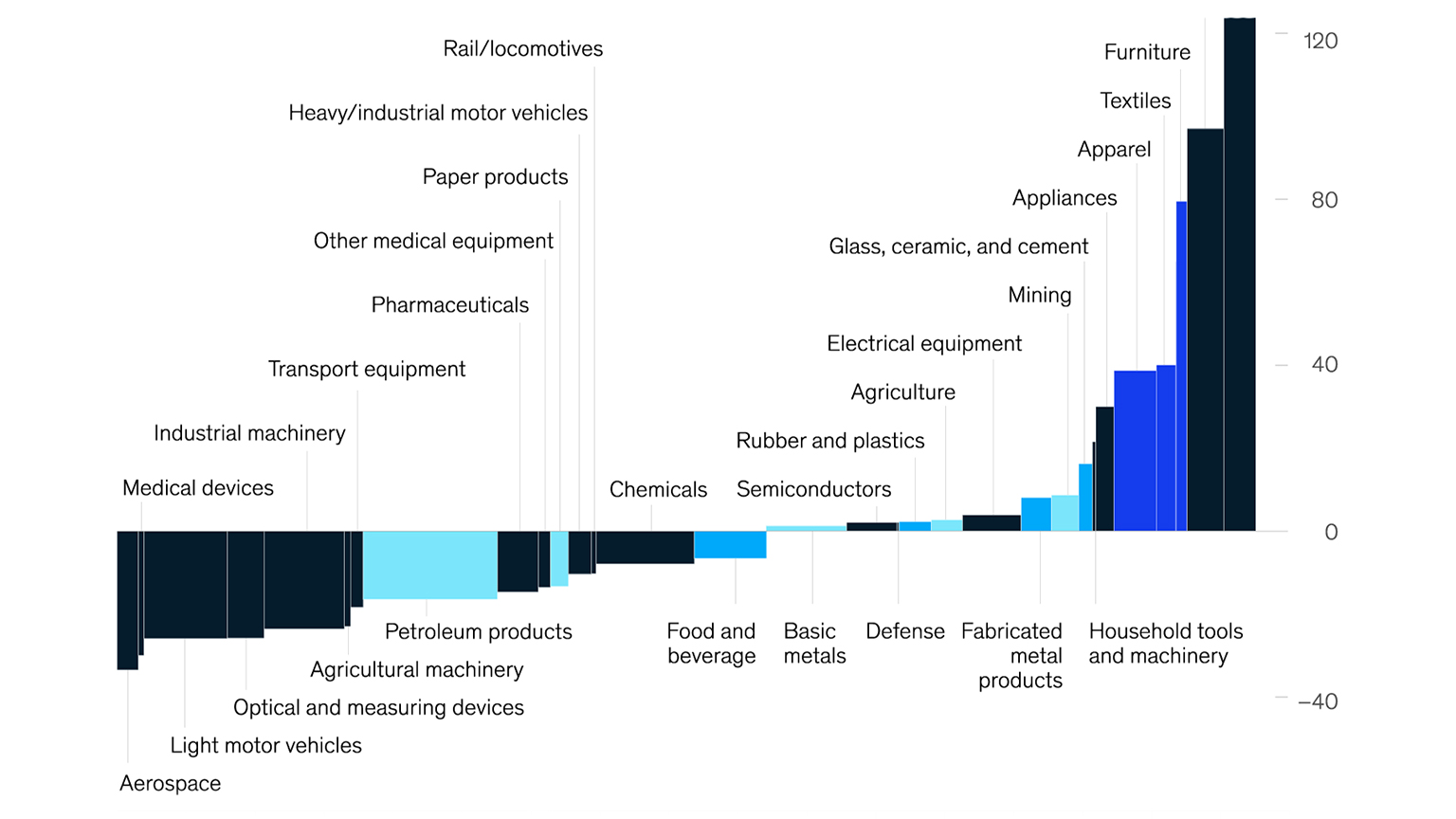Mobile-phone supply chains have become much more regionally concentrated