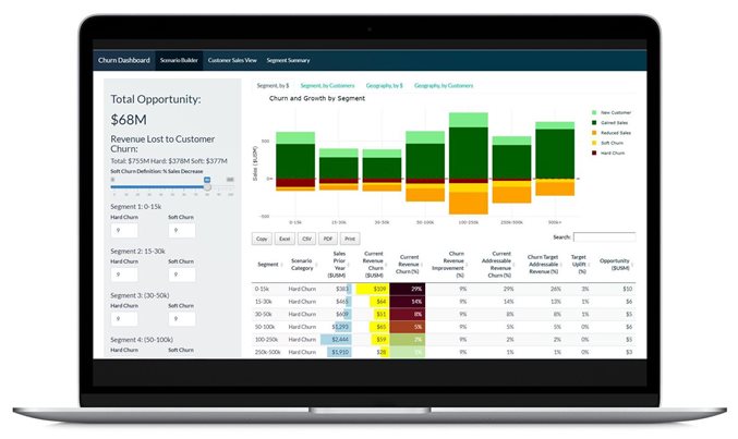 Agricultural input manufacturers and distributors | Agriculture ...