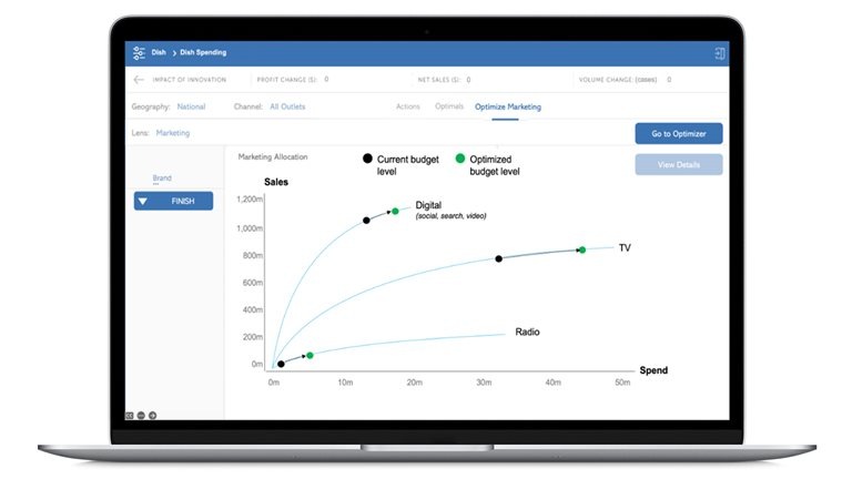 Growth Maps 2.0 | Consumer Packaged Goods | McKinsey & Company