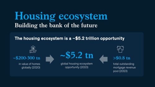 Brick by brick: Building the bank of the future via housing ecosystems
