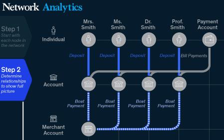 Risk Insights | Financial Services | Financial Services | McKinsey ...