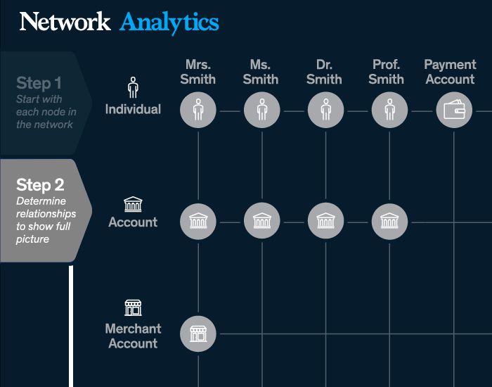 Network analytics and the fight against money laundering