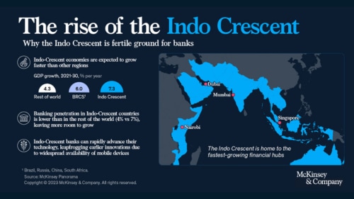 Rise of the Indo Crescent