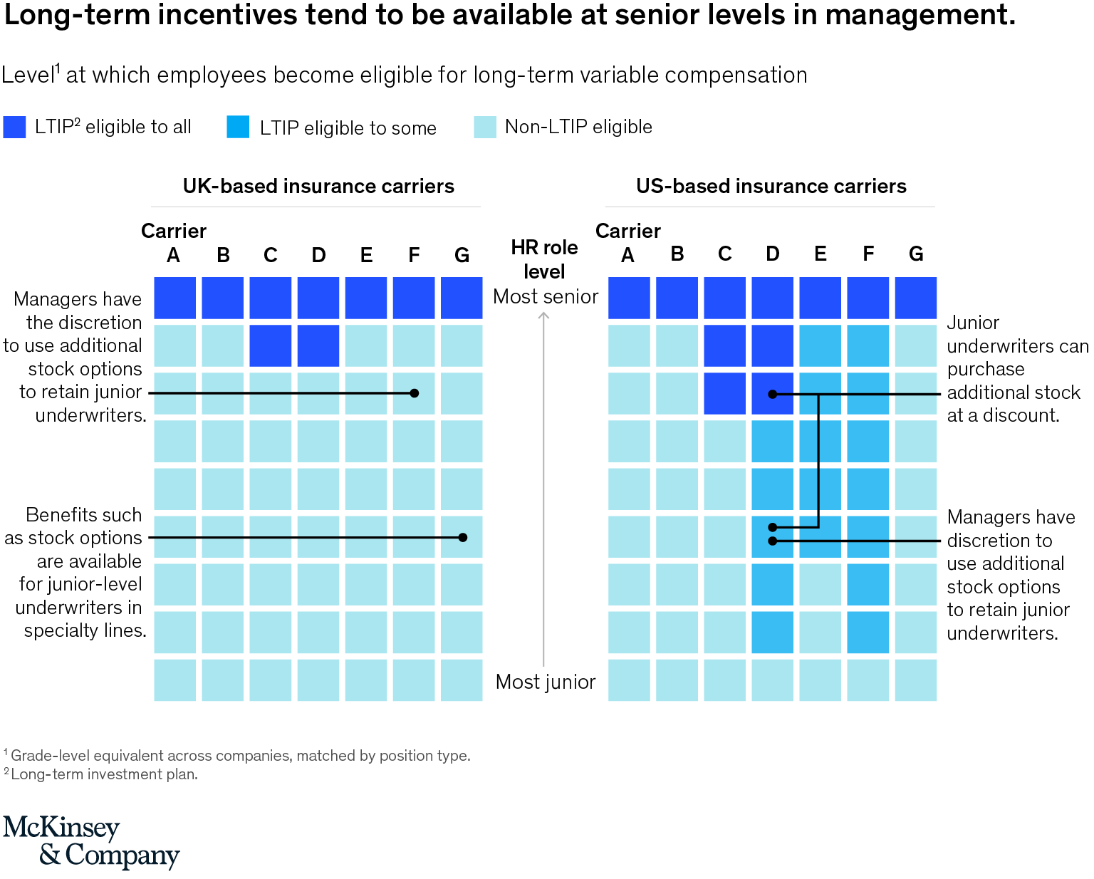 Underwriting talent: Strategies for insurers | McKinsey