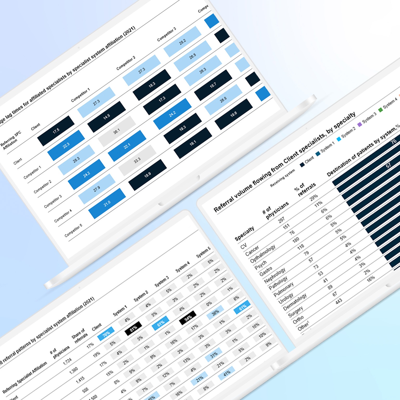 Referral mapping Insights | Healthcare | McKinsey & Company