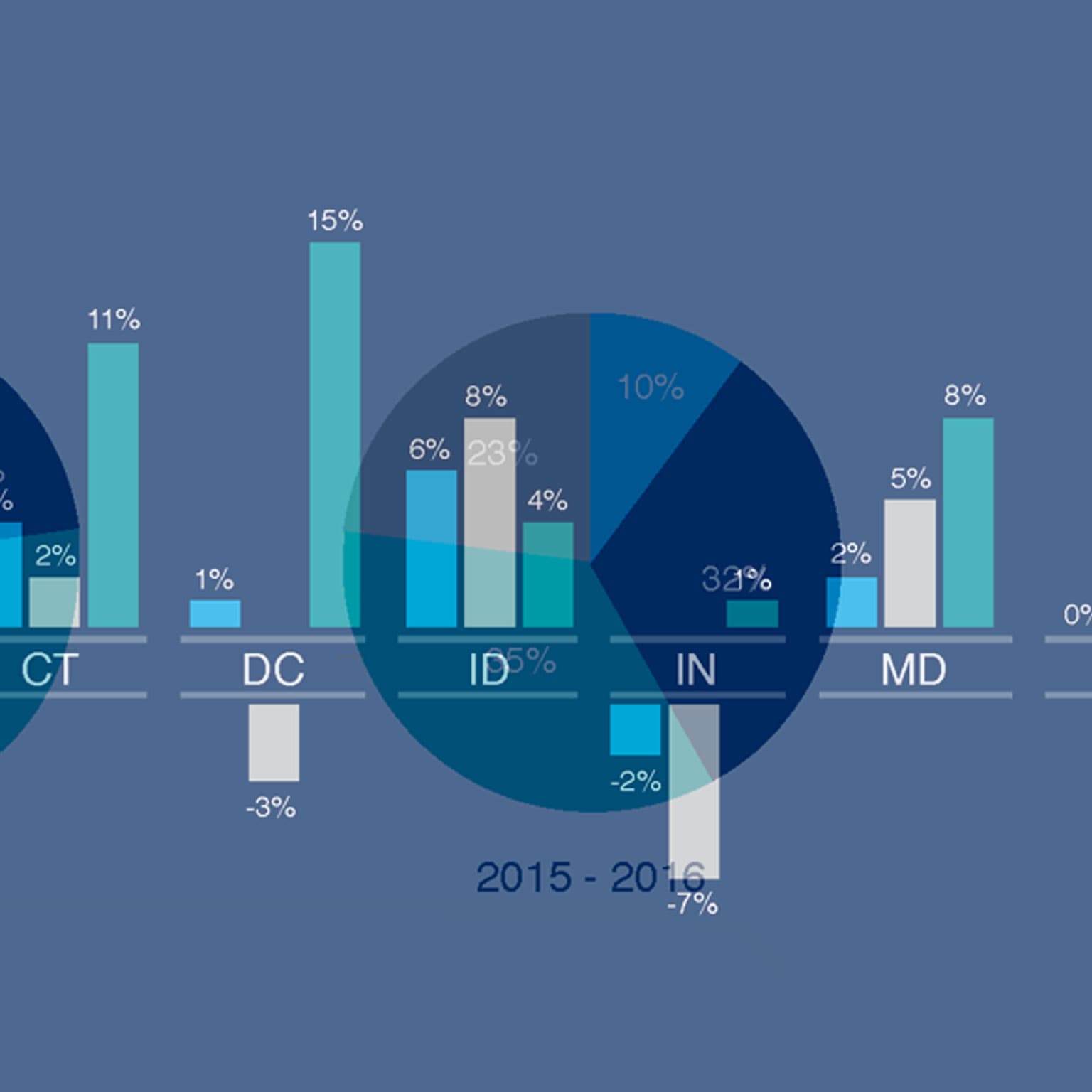 2017 exchange market: Pricing trends | McKinsey