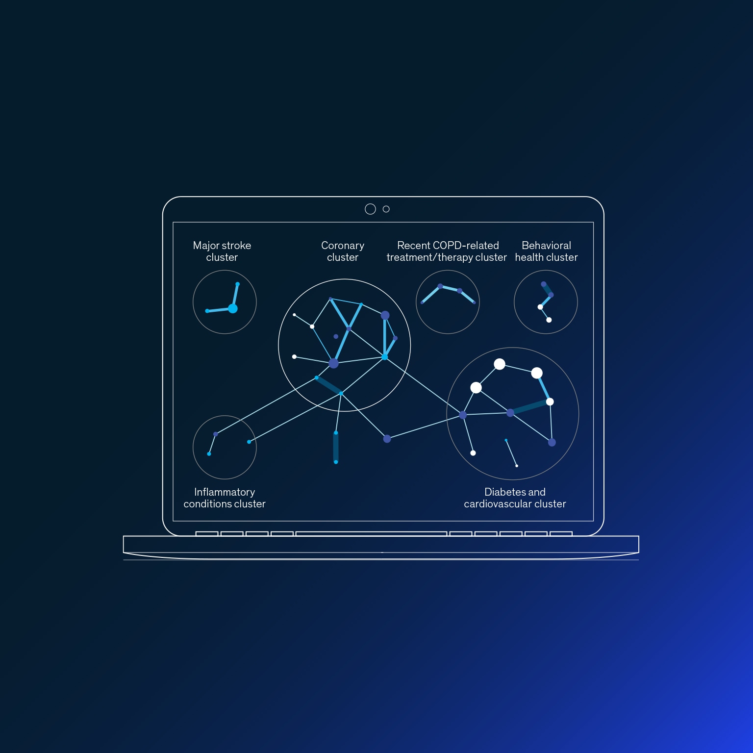 Machine learning and ED visits | McKinsey