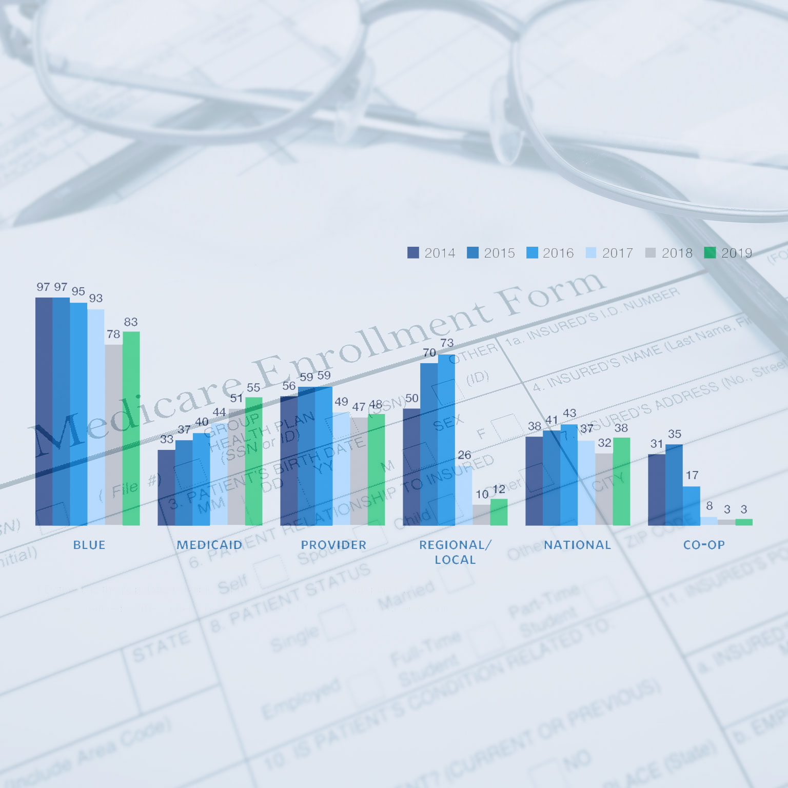Insights into the 2019 individual exchange market | McKinsey