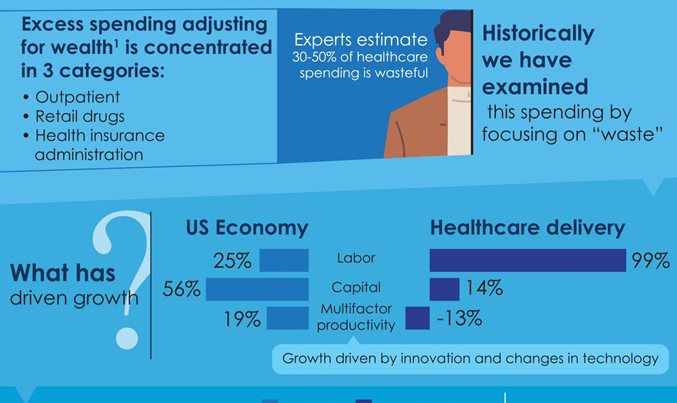 Productivity Imperative | Healthcare | McKinsey & Company