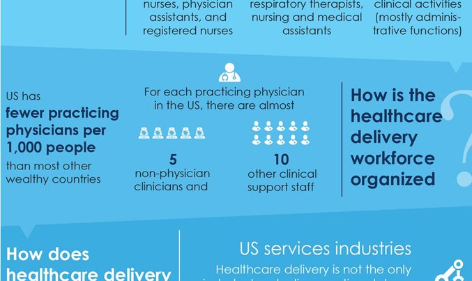 Productivity Imperative | Healthcare | McKinsey & Company