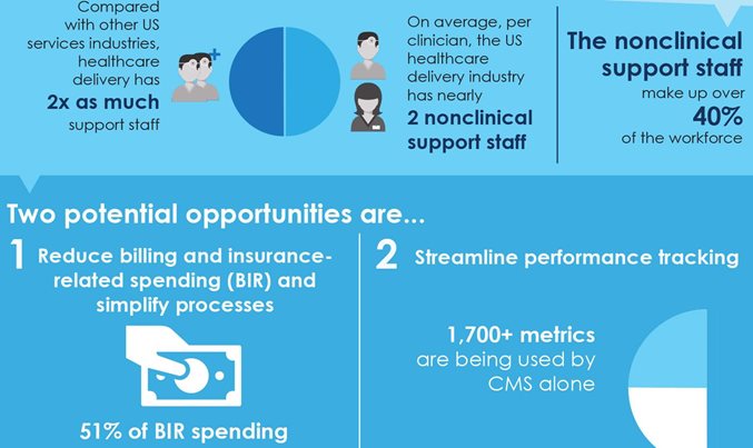 Productivity Imperative | Healthcare | McKinsey & Company