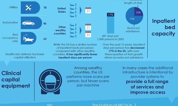 Productivity Imperative | Healthcare | McKinsey & Company