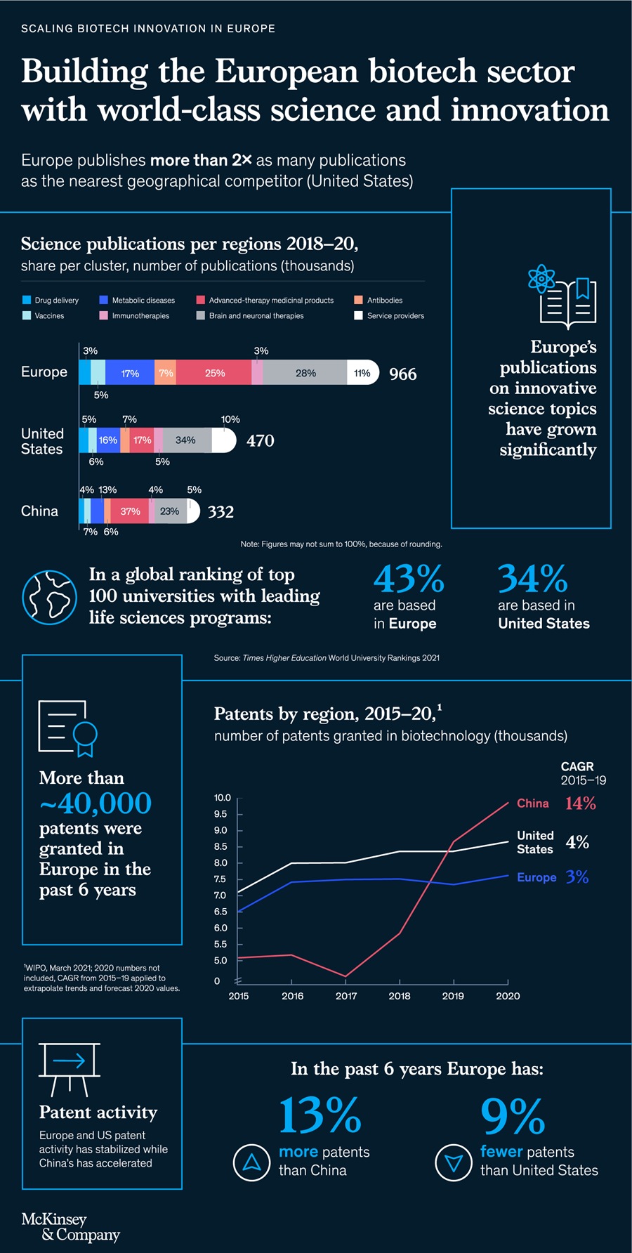 Building the European biotech sector with science and innovation | McKinsey
