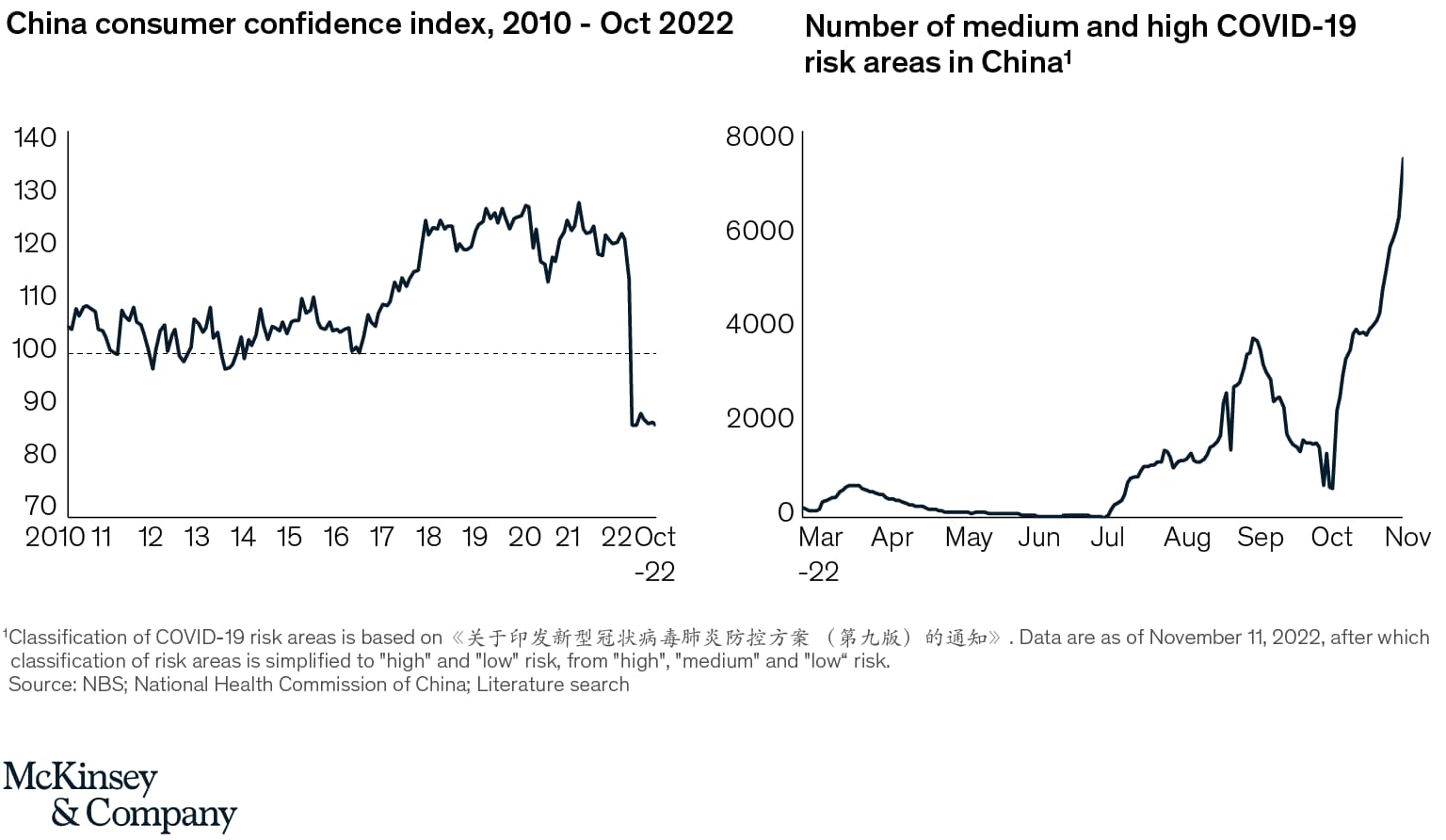 Five trends are reshaping China’s consumer market. | McKinsey