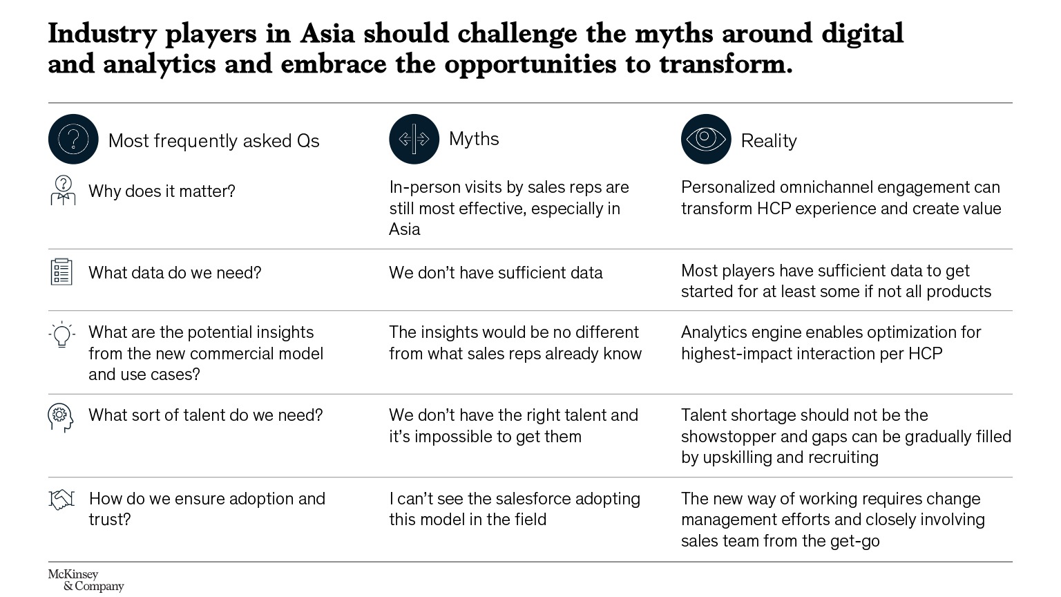 Demystifying the omnichannel commercial model for pharma companies in ...