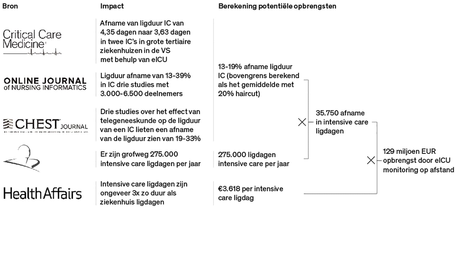 Digitale zorg in Nederland | McKinsey