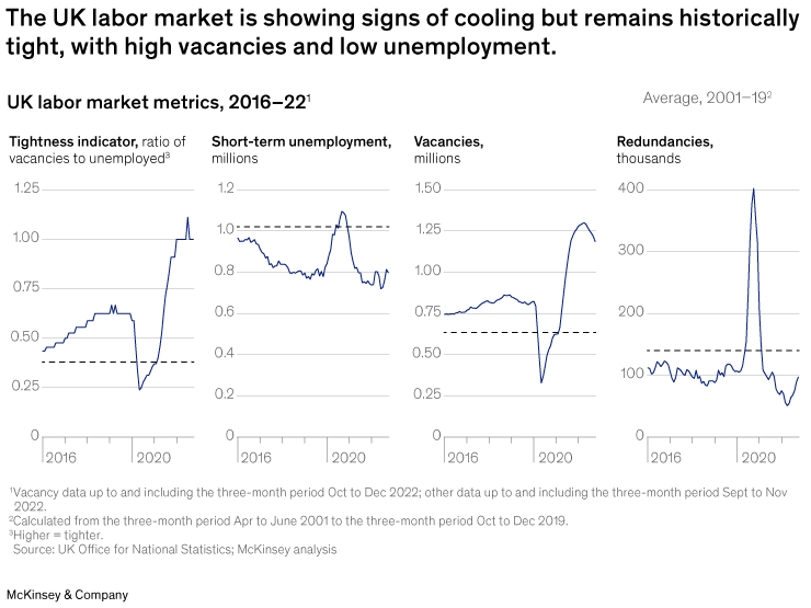 Competition for talent will remain fierce in the UK despite economic ...