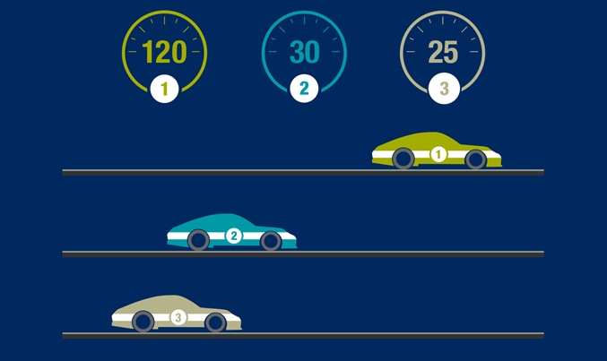 Innovation & Growth | McKinsey & Company