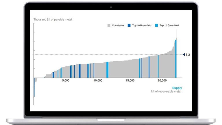 Copper | Metals & Mining | McKinsey & Company