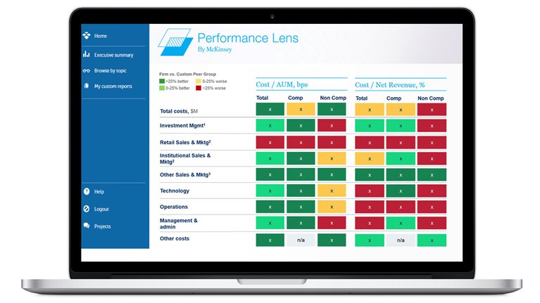 Global Asset Management Survey | Financial Services | McKinsey & Company